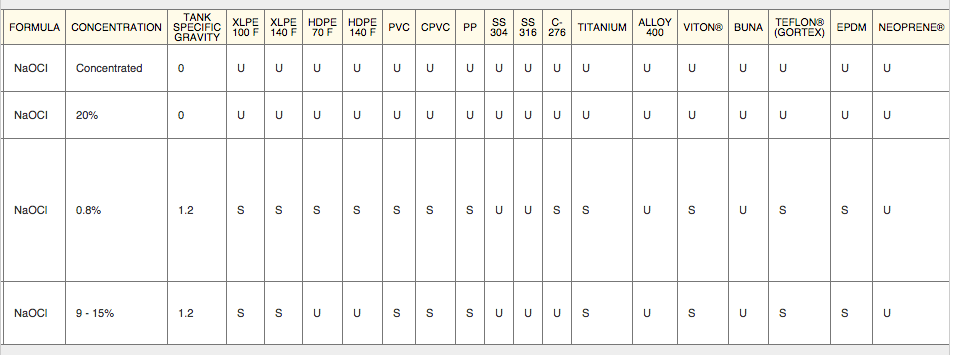 How To Use The Chemical Resistance Guide