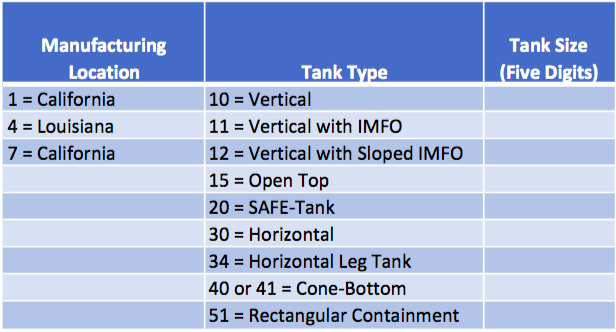 Breaking Down the Poly Processing Serial and Stock Numbers