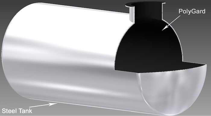 Chemical Storage Tank Buying Guide | Poly Processing