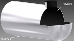 Chemical Storage Tank Buying Guide | Poly Processing