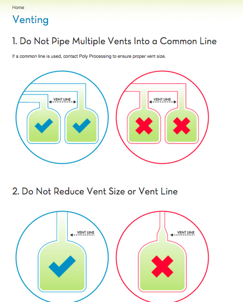 The Inner Workings of Chemical Storage Tank Venting Systems