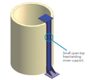 What's the Best Tank Mixing System for Your Chemical Tank?