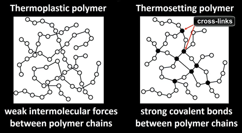 Polyethylene Resin: How Resin Testing Led to Chemical Storage Innovation