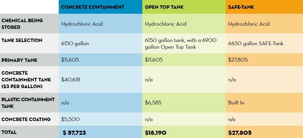 Choosing the Right Secondary Containment System: An In-Depth Evaluation ...