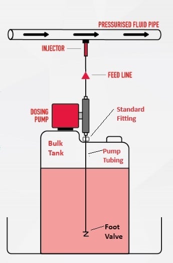 Better and Safer Alternatives to Downpipes